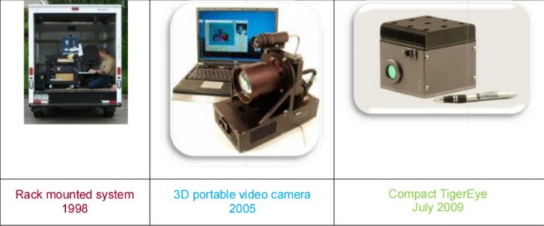 Flash LiDAR- blog- pure solid-state lidar, Neuvition Lidar suppliers