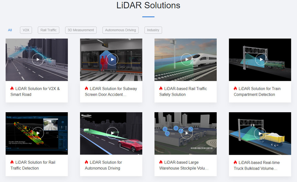 Innovations in Solid-state LiDAR Technology - Neuvition | solid-state ...